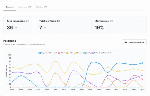 Pricing plans - First Answer AI